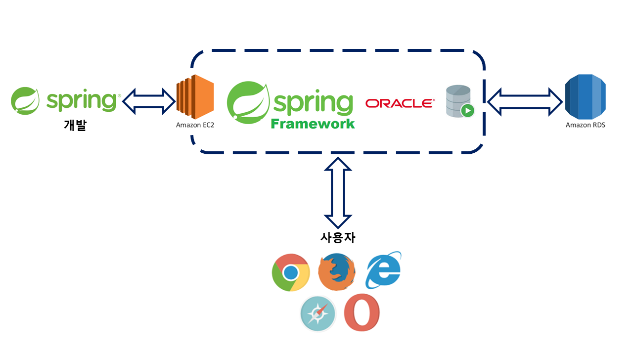 GitHub - dllgkdud/pro4: Spring Legacy - Maven MVC project + Oracle ...