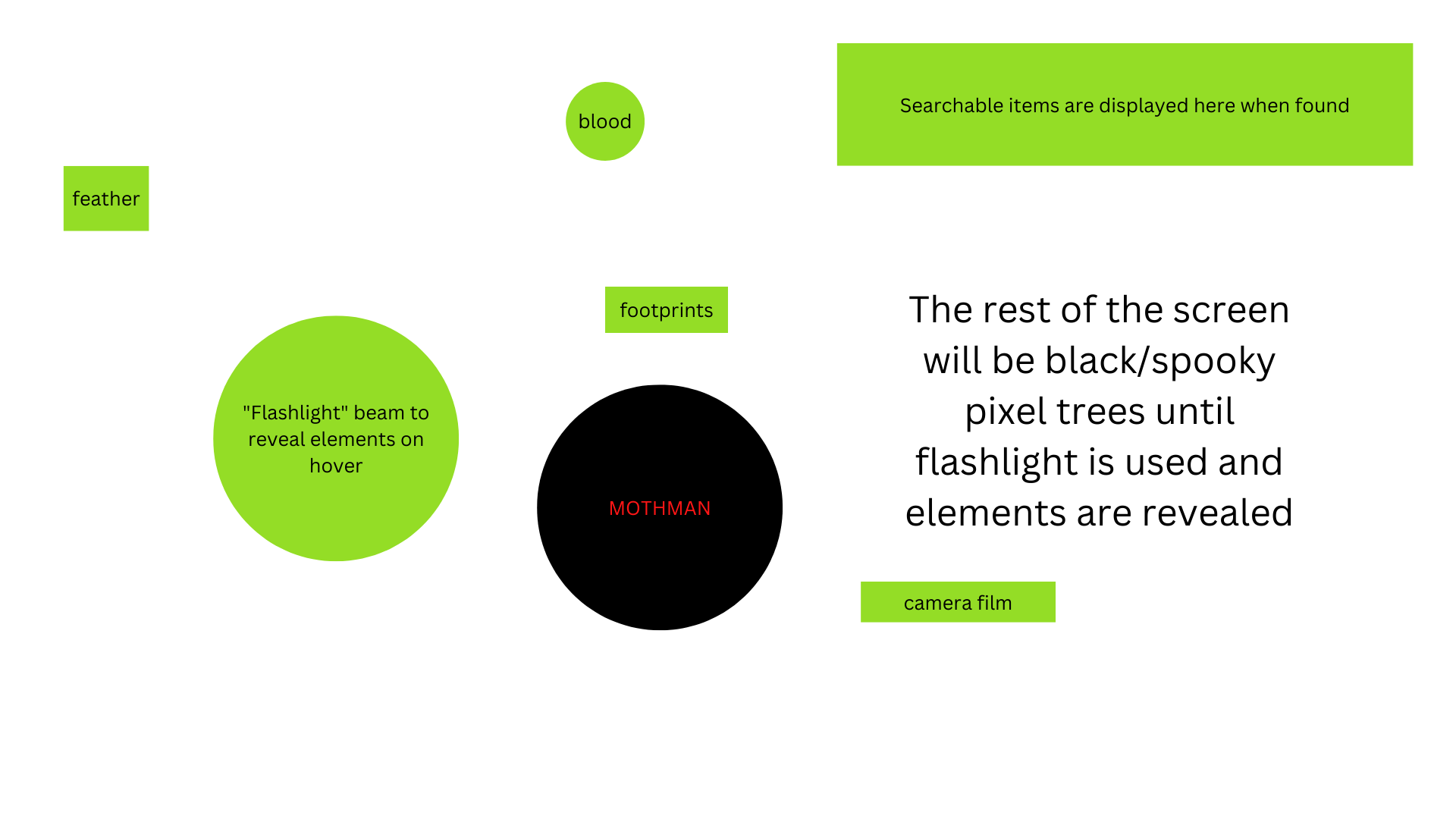 GitHub - OHammerpaw/The-Mothman