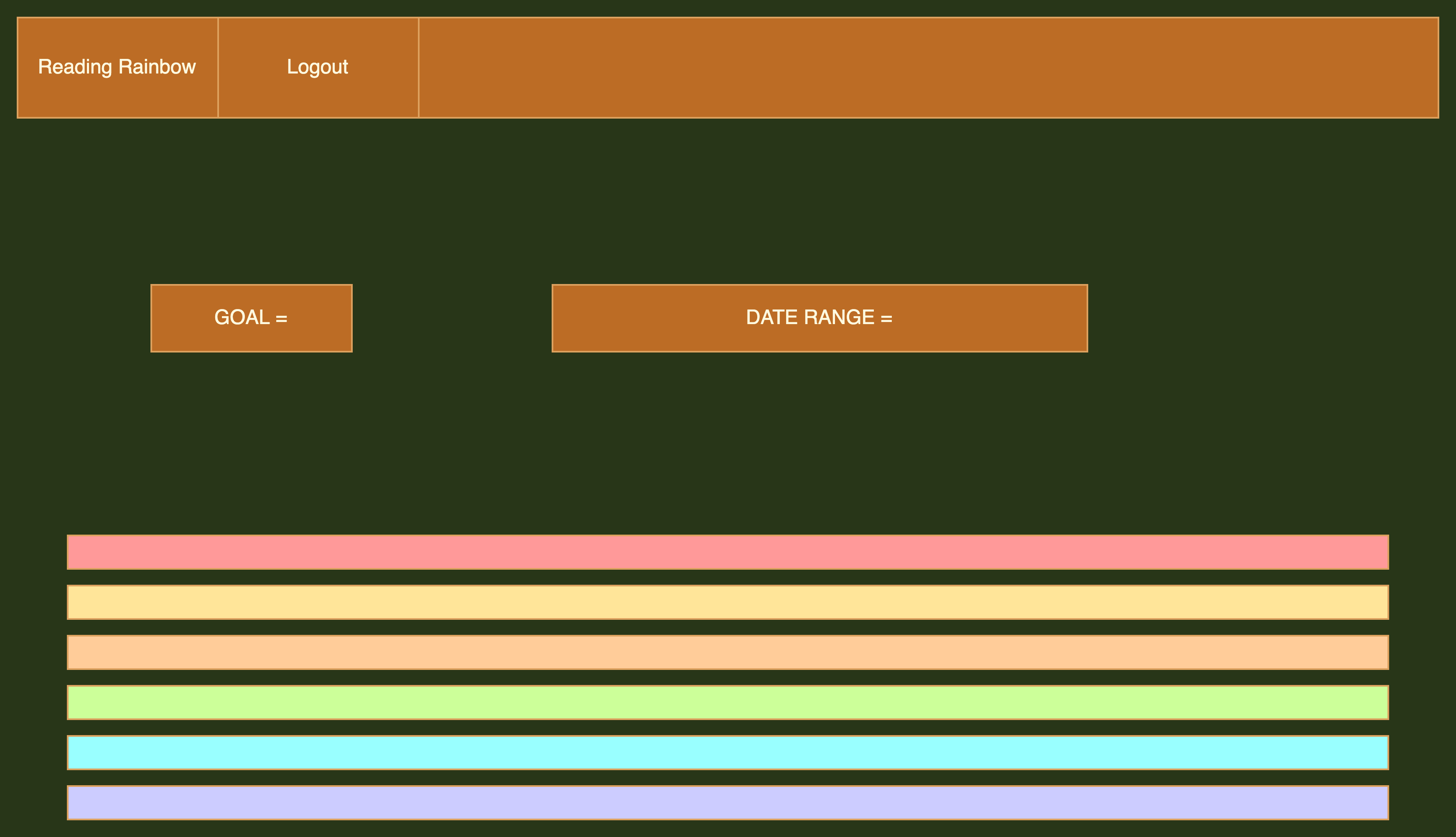 GitHub - OHammerpaw/reading-rainbow
