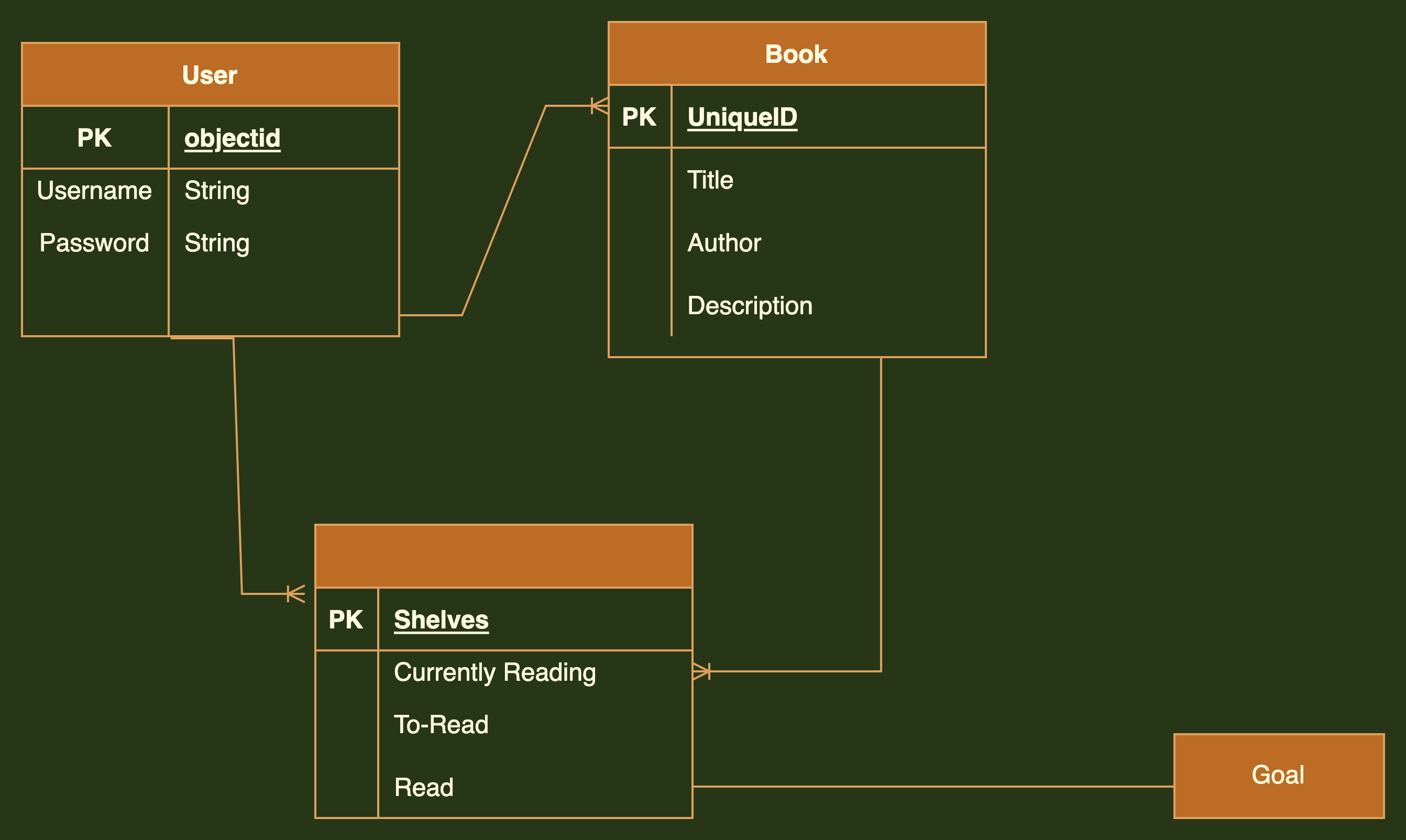 GitHub - OHammerpaw/reading-rainbow