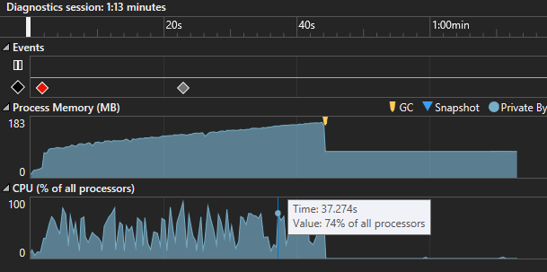 Memory leak in Stitch()? · Issue #716 · shimat/opencvsharp · GitHub