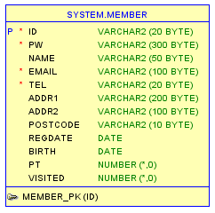 GitHub - Show-And-Prove/pro04: Spring Legacy Project - kt&g
