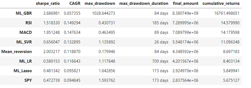 GitHub - Foktavianes/Trading-strategy-based-on-technical-indicator-and ...