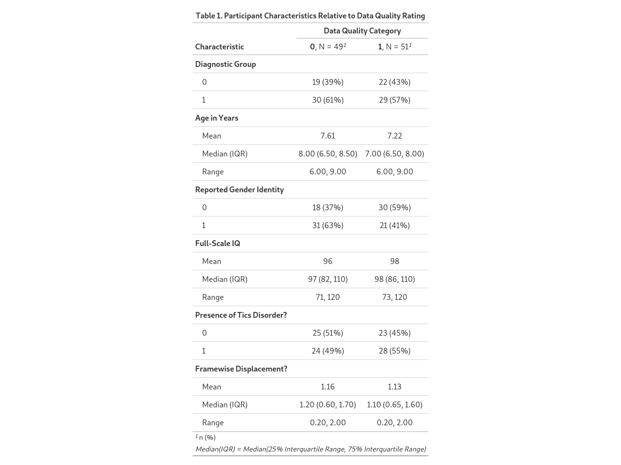 Displaying Dichotomous Variables as fractions in gtsummary Tables ...