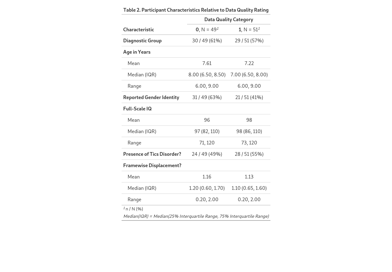 Displaying Dichotomous Variables as fractions in gtsummary Tables ...