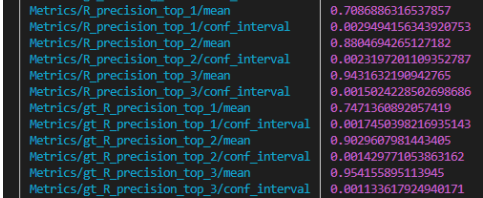 I have obtained R-precision test results, but they differ from those ...