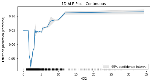 GitHub - WenhuiCaii/Australian-heatwave-study: Heatwave index ...