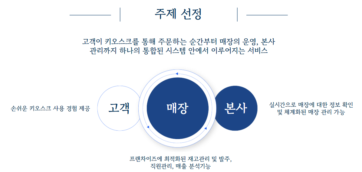 GitHub - arongss/ferp