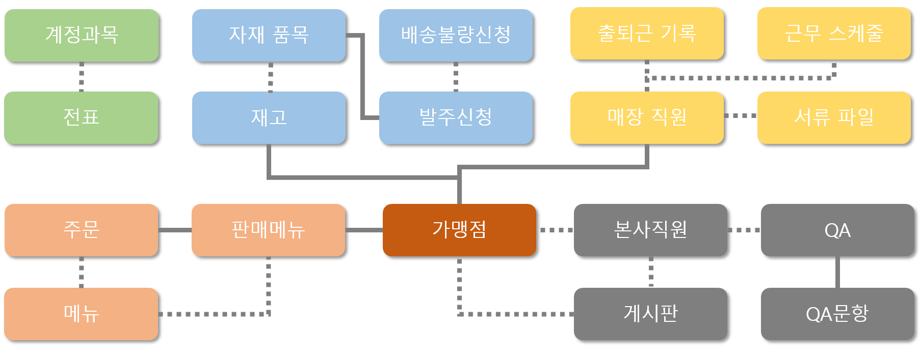 GitHub - arongss/ferp