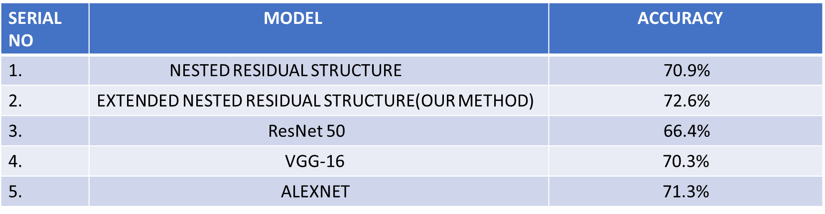 GitHub - Shanthinisakthi12/PROJECT-1-SKIN-LESION-CLASSIFIER: Deep LEarning based Skin lesion ...