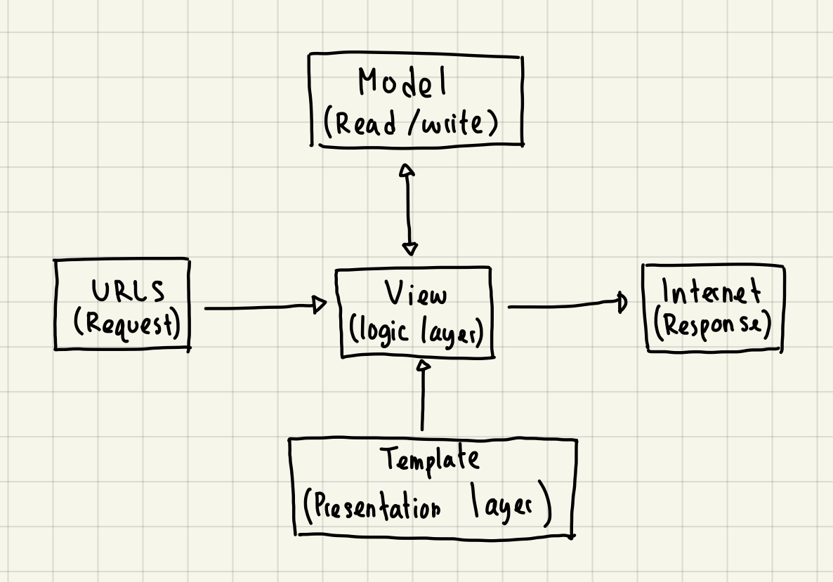 GitHub - dhiwarya/assignments2-dhiwa