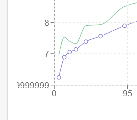 Floating point precision issue on ComposedChart y axis · Issue #1352 · recharts/recharts · GitHub