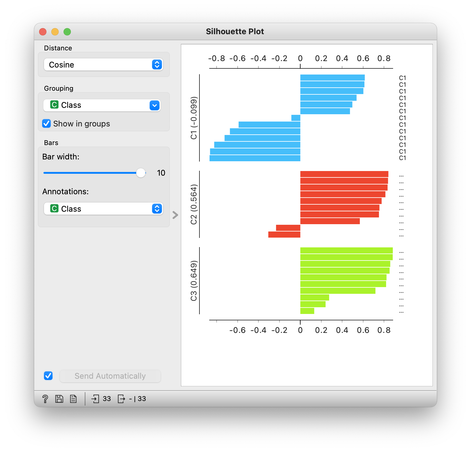 Silhouette Plot Inconsistent Annotations · Issue 6285 · Biolab Orange3 · Github