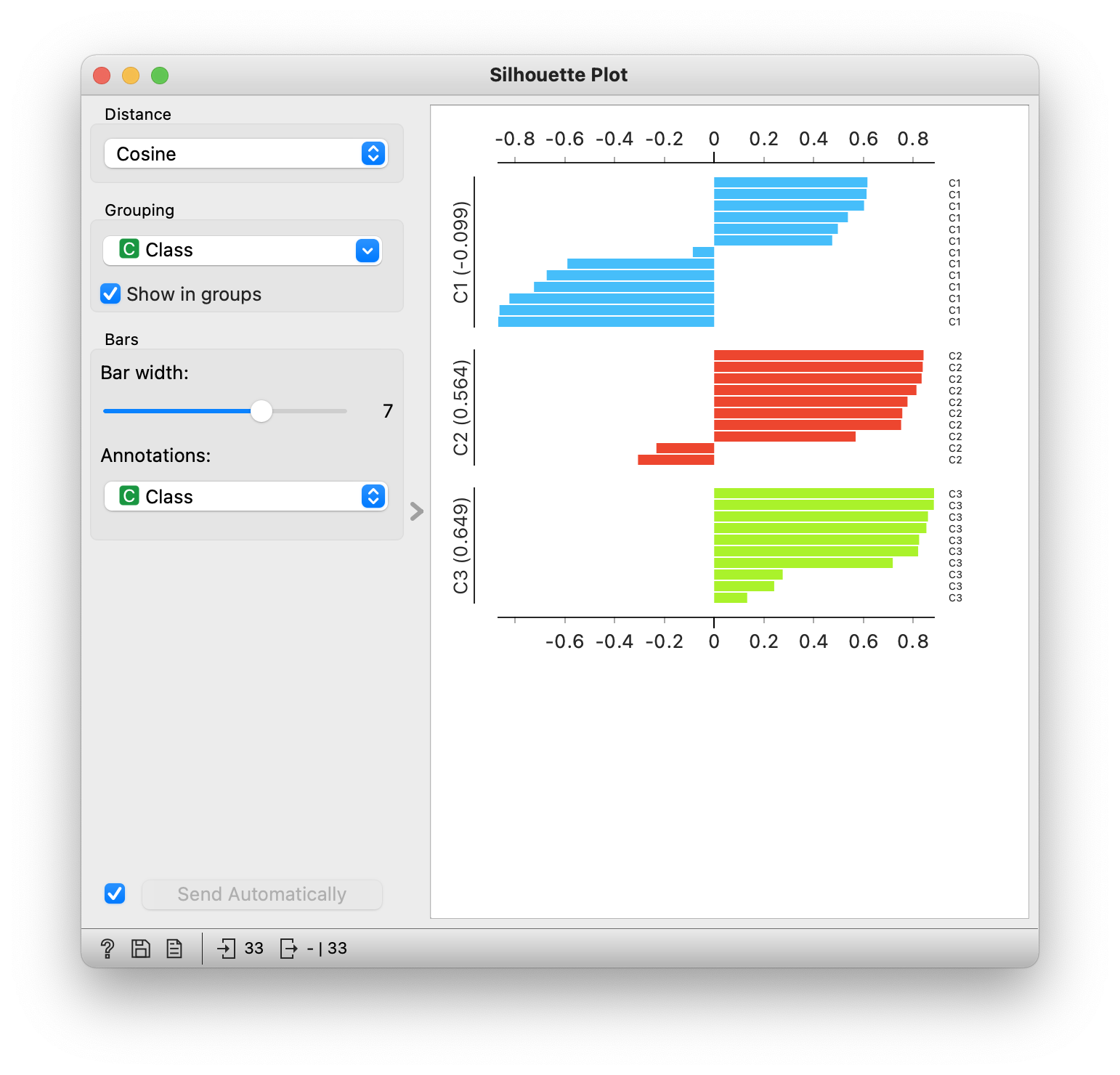 Silhouette Plot inconsistent annotations · Issue #6285 · biolab/orange3 · GitHub