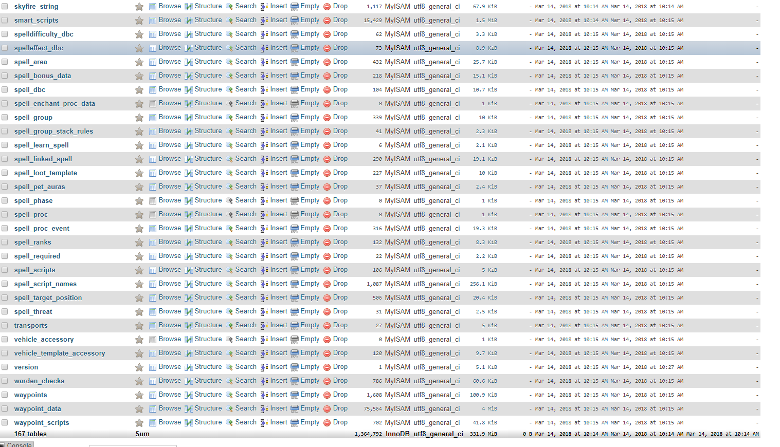 Lots of errors & GM commands cause crash · Issue #787 · ProjectSkyfire ...