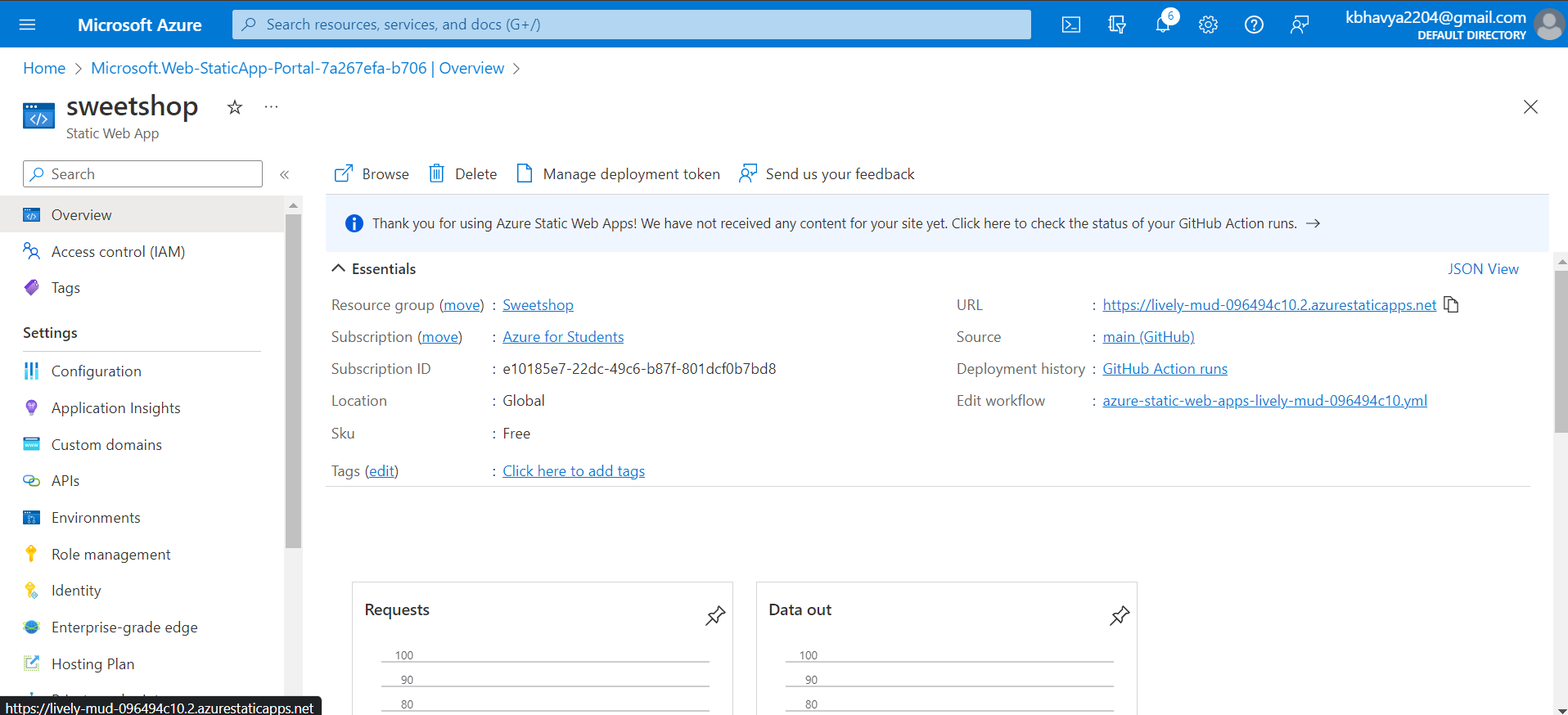 GitHub - bhavyakarrigithub/Sweet-shop: I have created the static ...