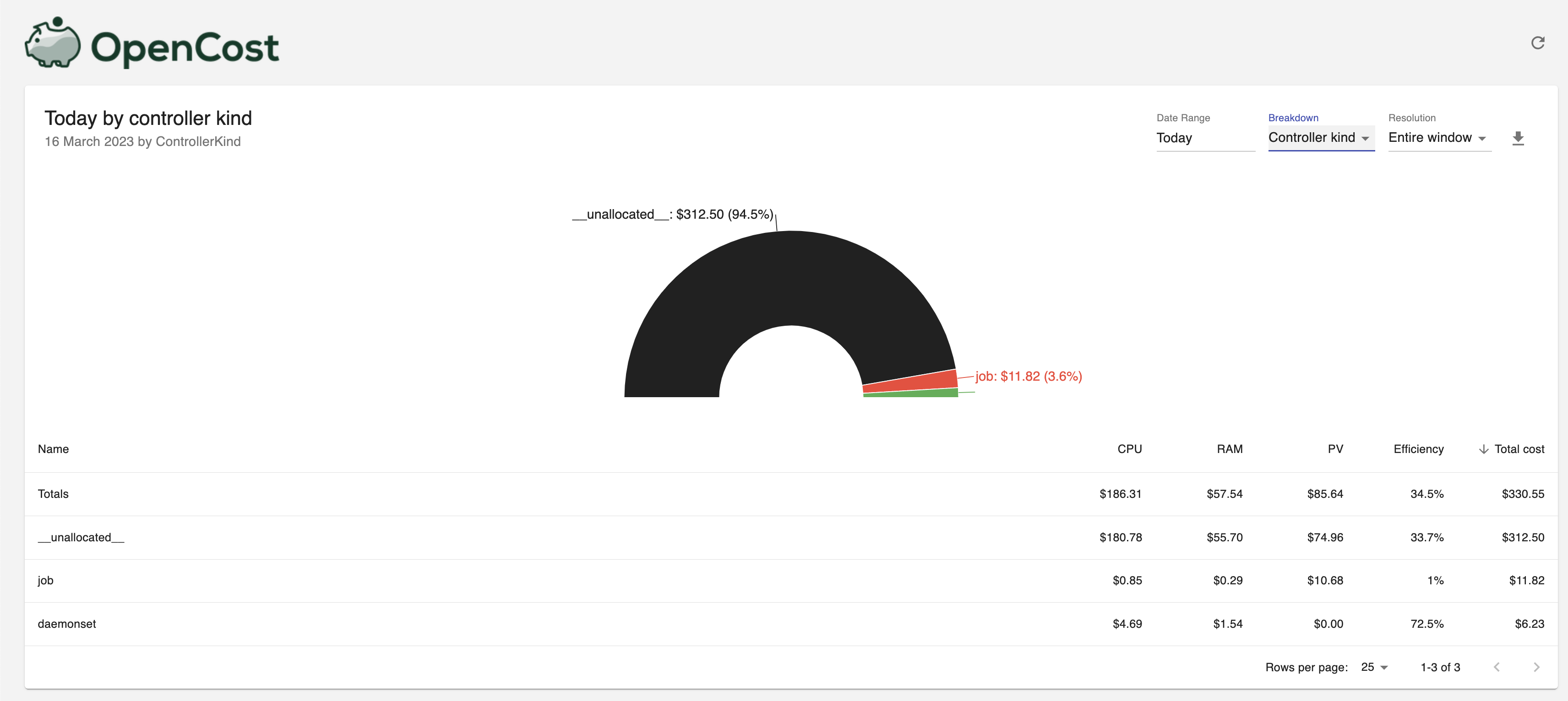 Unable To View All `controller Kinds` In Opencost · Issue 1775 · Opencostopencost · Github