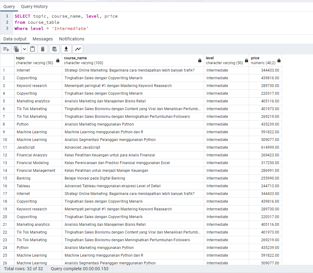 GitHub - rahelcecilia/Analisis-Data: This repository was my portfolio ...