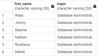 GitHub - rahelcecilia/build-a-student-database: Just playing with SQL