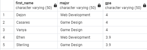 GitHub - rahelcecilia/build-a-student-database: Just playing with SQL