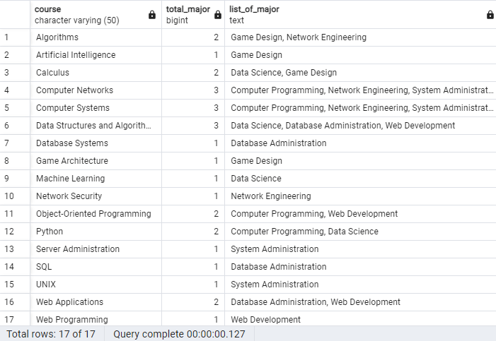 GitHub - rahelcecilia/build-a-student-database: Just playing with SQL