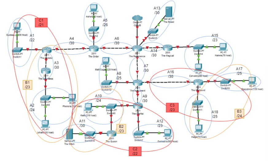 GitHub - rahelcecilia/Jarkom-Modul-4-I06-2022