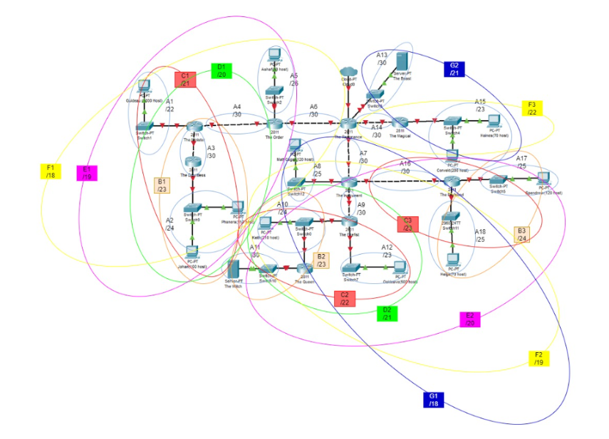 GitHub - rahelcecilia/Jarkom-Modul-4-I06-2022