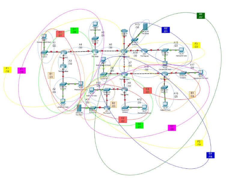 GitHub - rahelcecilia/Jarkom-Modul-4-I06-2022