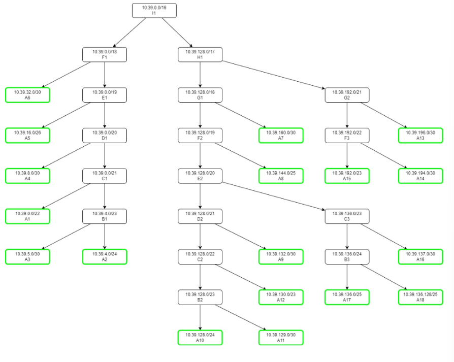 GitHub - rahelcecilia/Jarkom-Modul-4-I06-2022