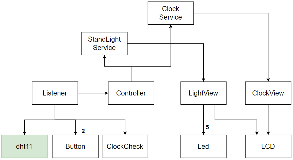GitHub - YongSinPark/Standlight_Clock_Temperature