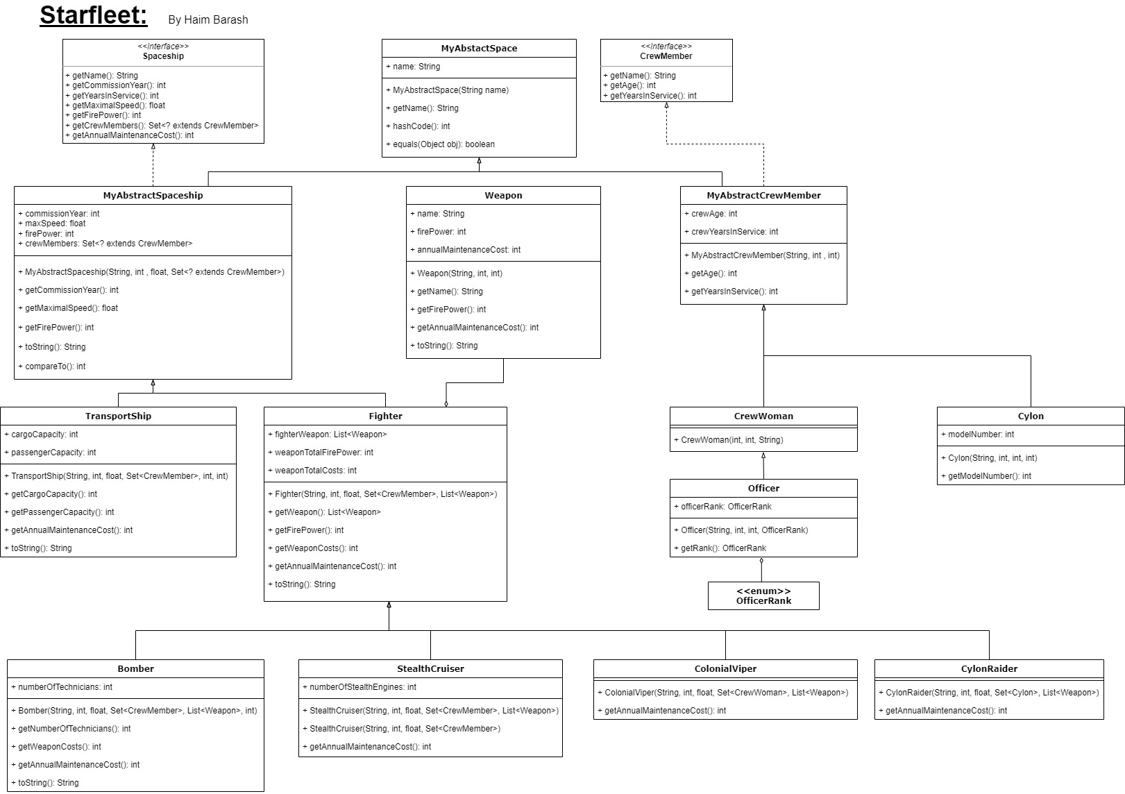 GitHub - haimbarash/Starfleet-Command: This repository features a ... GitHub - haimbarash/Starfleet-Command: This repository features a ...