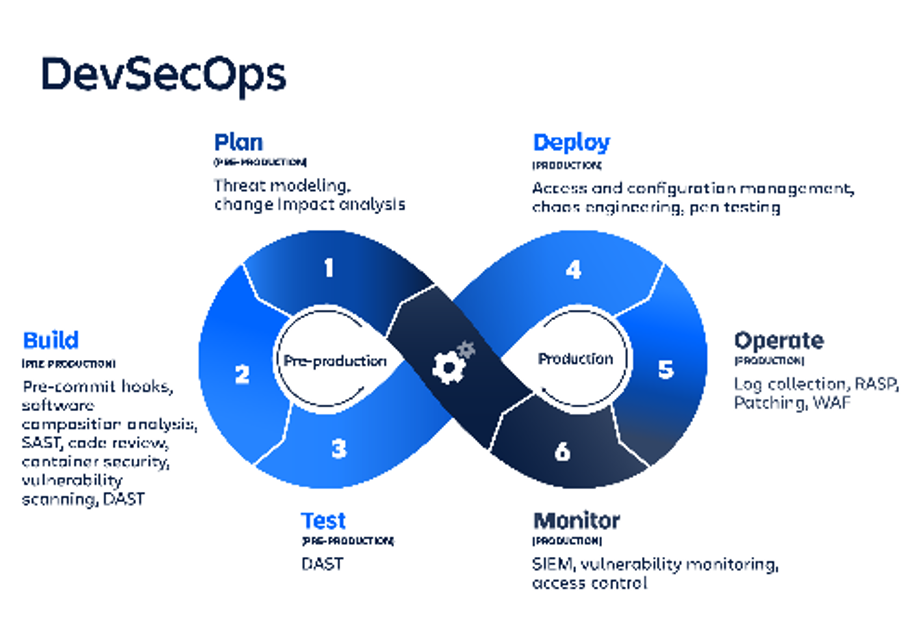 GitHub - Ahmed-Moourad/DevOps-Interview-Questions-for-Juniors: DevOps ...