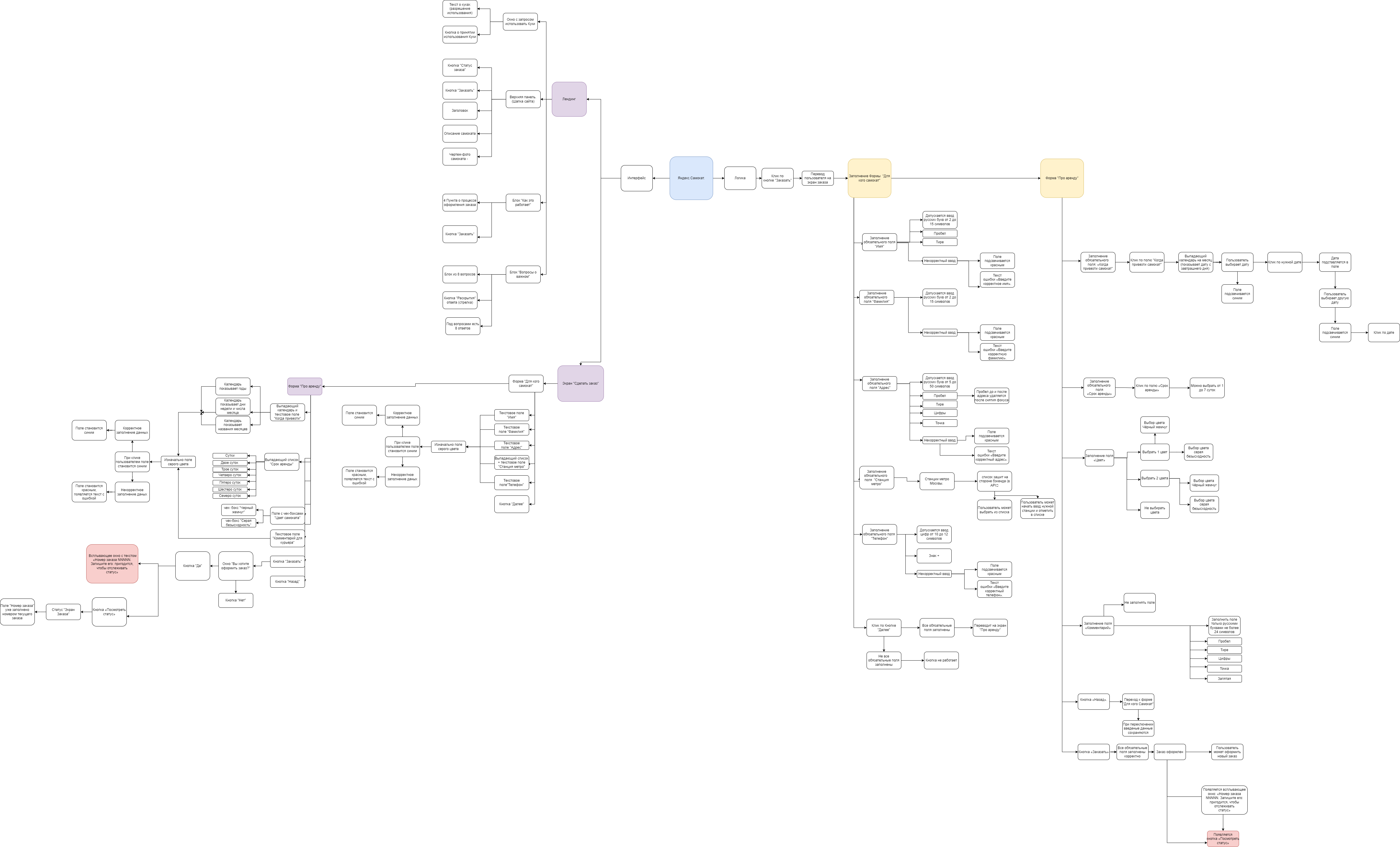GitHub - Daria-Iska/QA_Manual: Финальная работа на курсах Яндекса.Практикума.
