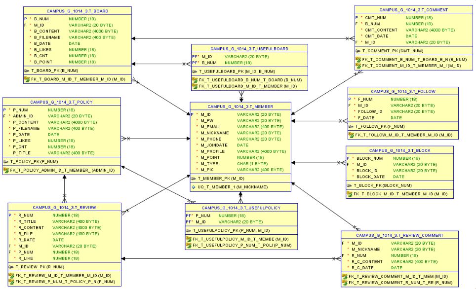 GitHub - 2022-SMHRD-SW-DataDesign-1/hr-hr
