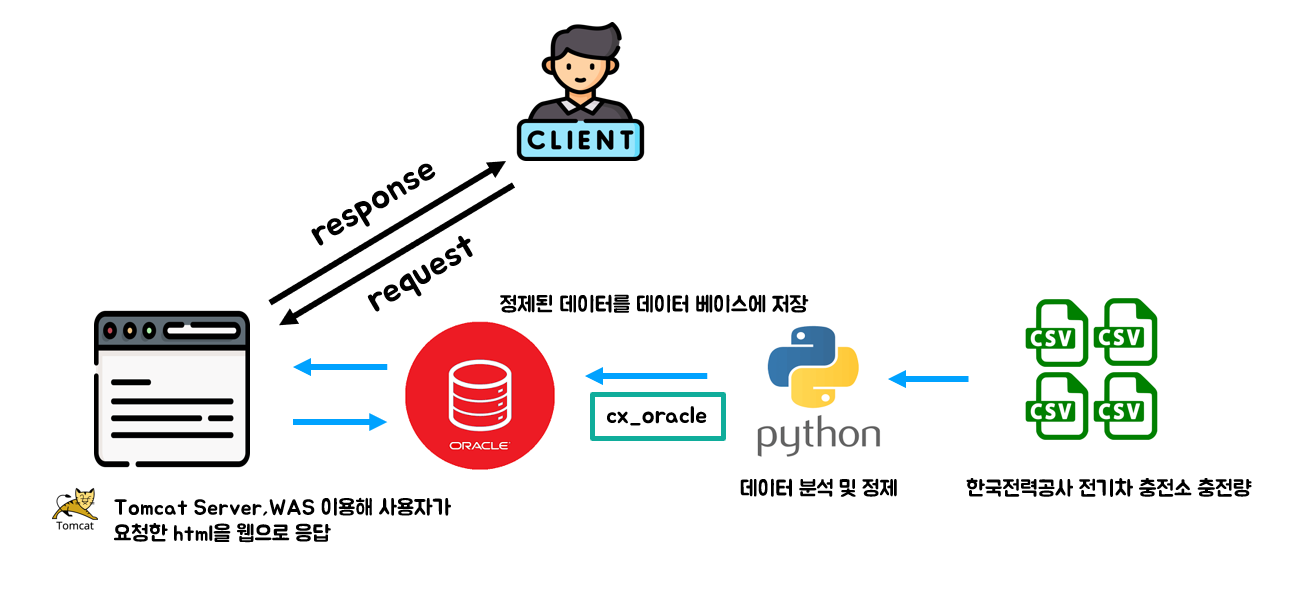 GitHub - 2022-SMHRD-SW-DataDesign-1/CCCNC: 새로팟어용