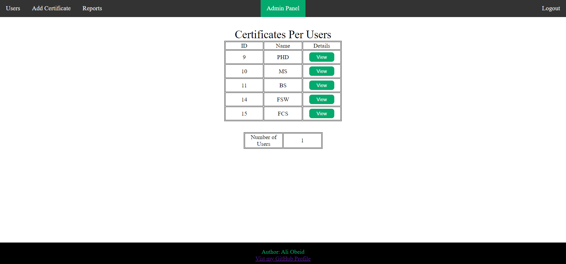 GitHub - AliObeid01/admin-users-roles