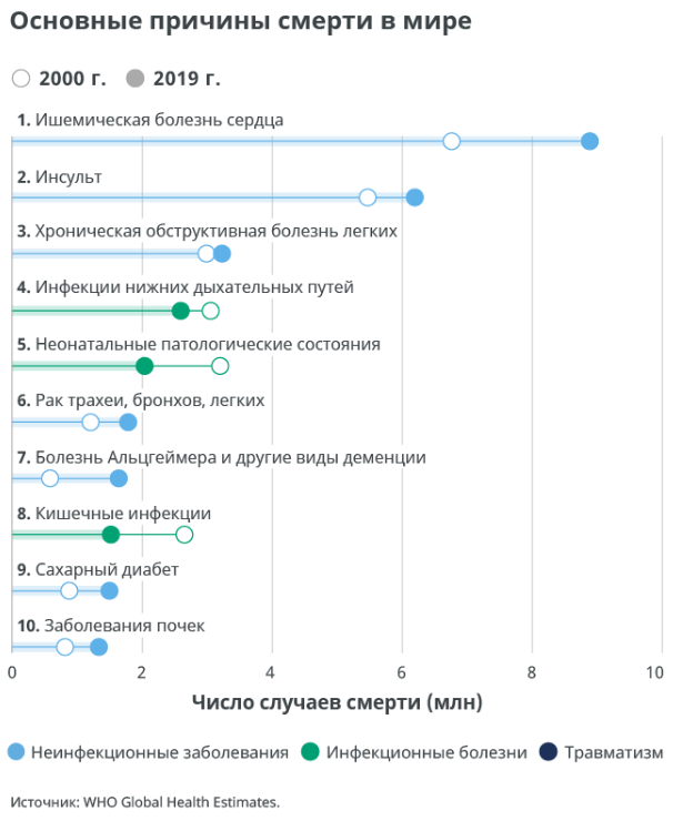 GitHub - Alexds29/ecg_classification