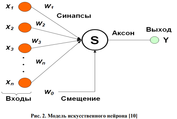 GitHub - Alexds29/ecg_classification
