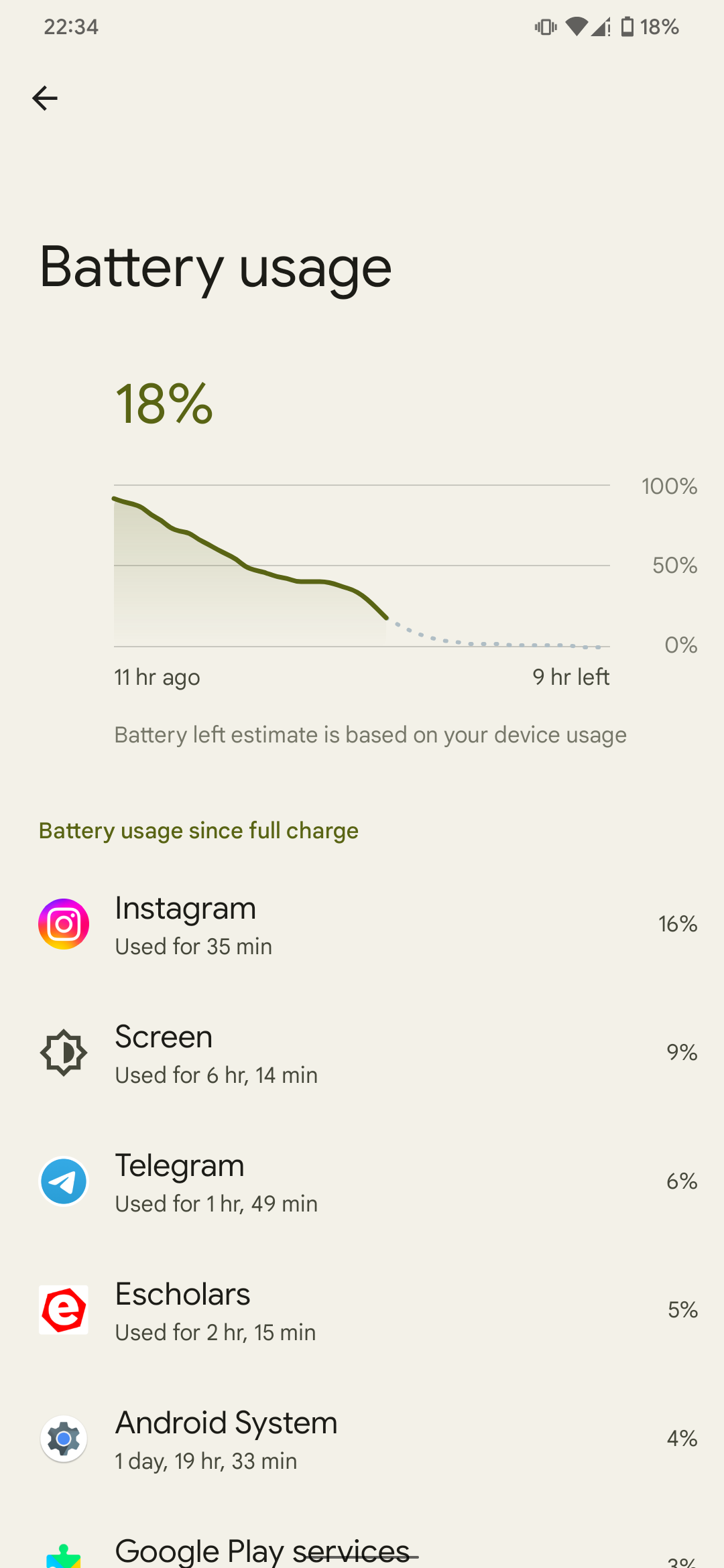 my ram usage is NOT optimized and battery drain so fast and my phone is so hot in normal use ...