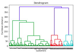 Github Surbhipatil Machine Learning