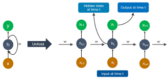 GitHub - Surbhipatil/Deep-Learning
