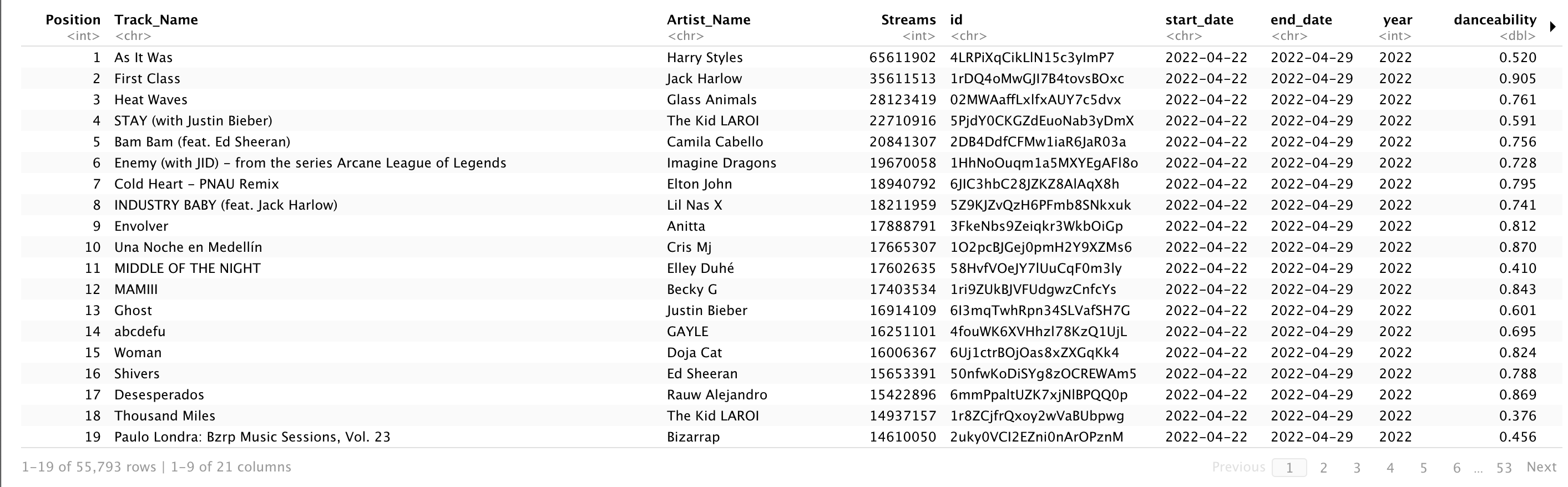 GitHub - IchhitJoshi/spotify-charts-analysis: R Project - Analyzing the ...