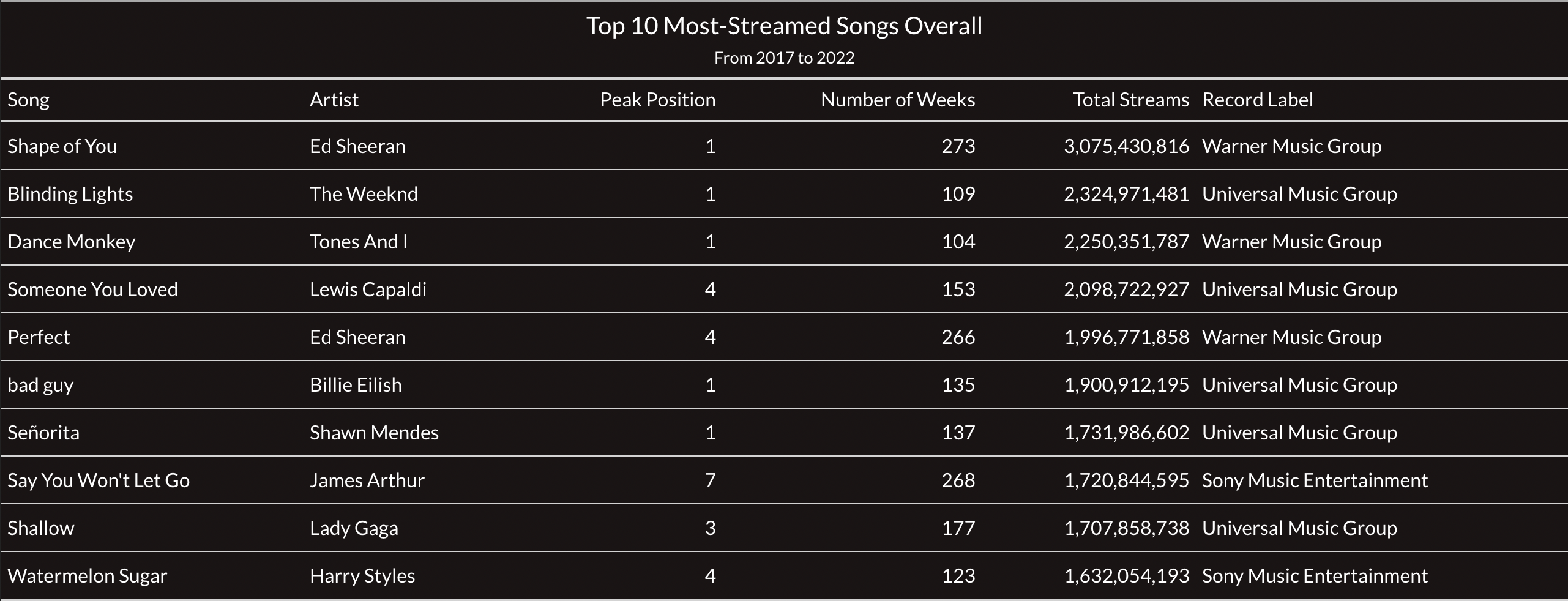 GitHub - IchhitJoshi/spotify-charts-analysis: R Project - Analyzing the ...