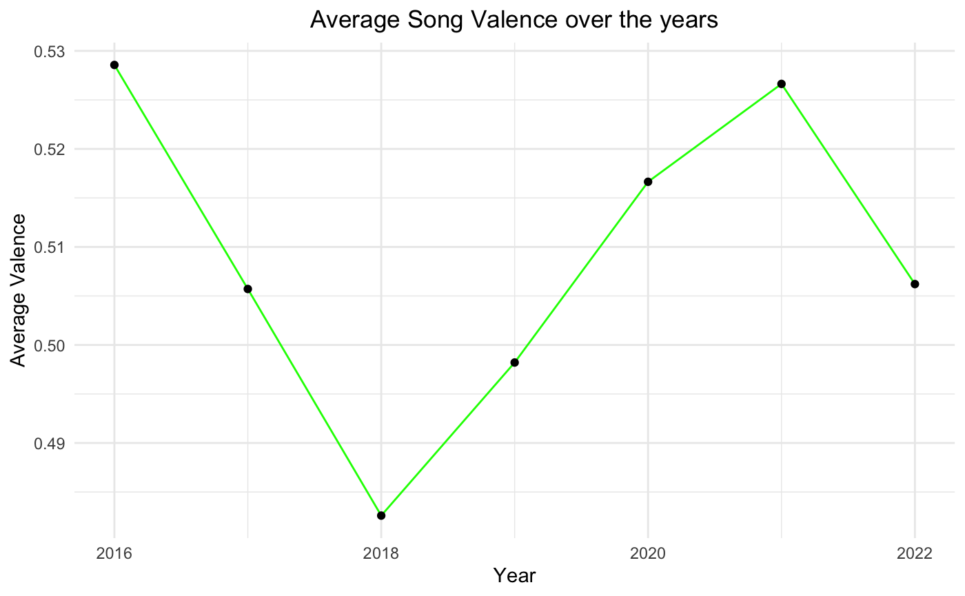 GitHub - IchhitJoshi/spotify-charts-analysis: R Project - Analyzing the ...