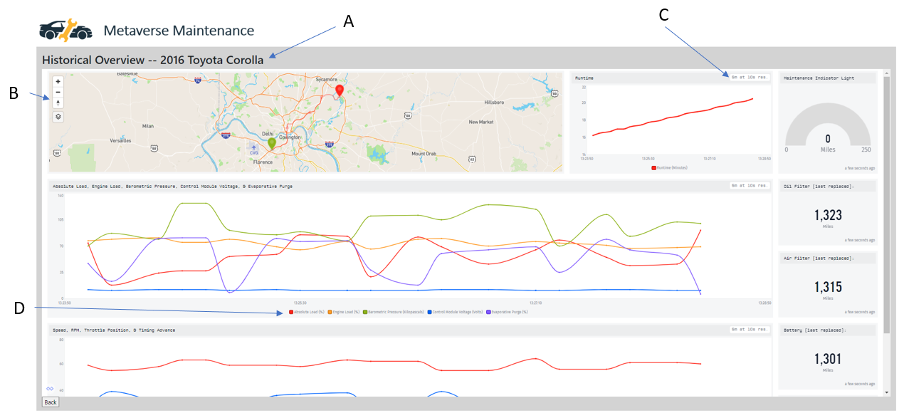 Metaverse-Maintenance/HistoricalOverview.md at main · rlogsdon7/Metaverse-Maintenance · GitHub