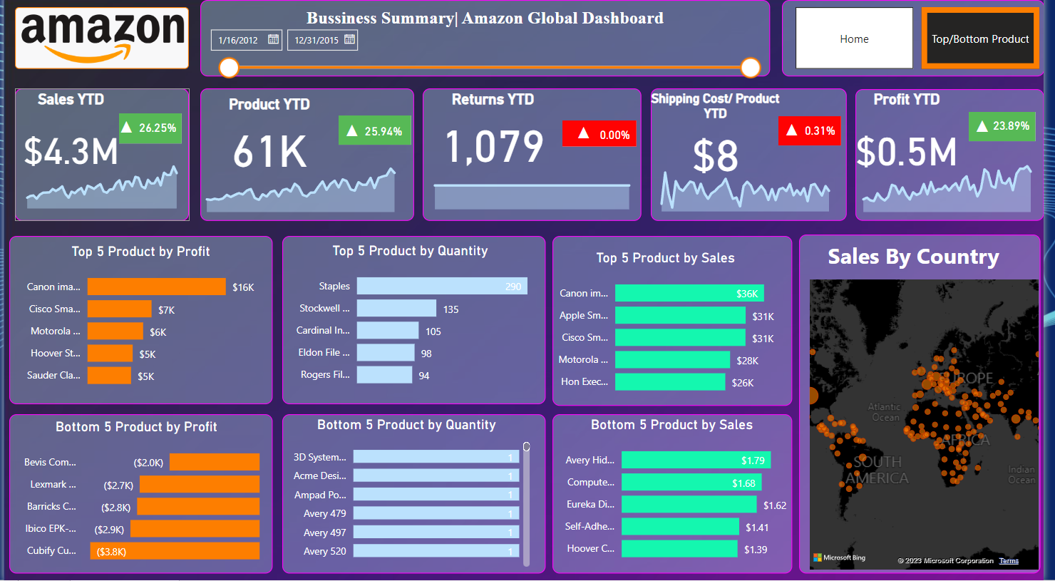 GitHub - longbui23/powerBIprojects
