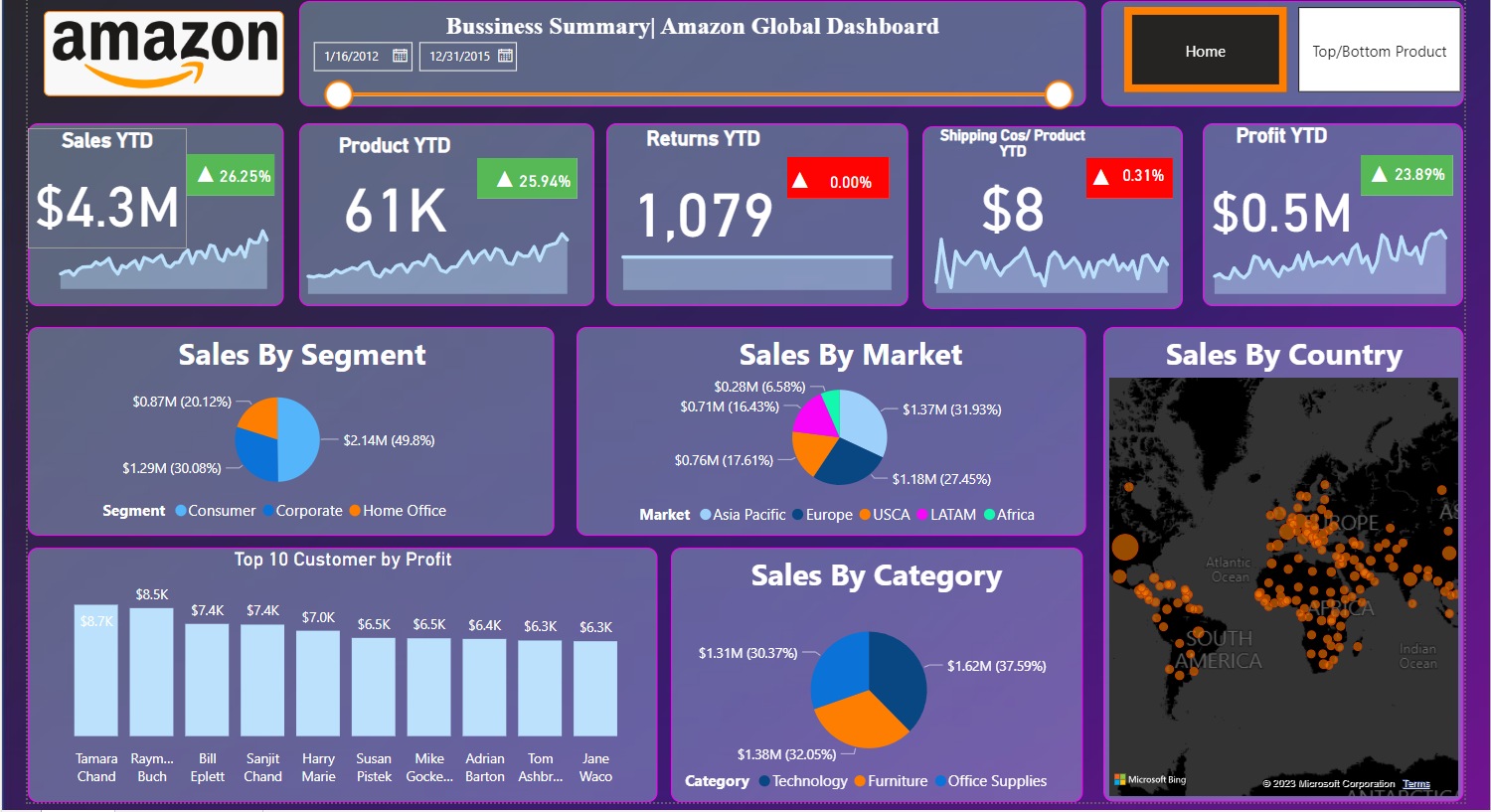 GitHub - longbui23/powerBIprojects