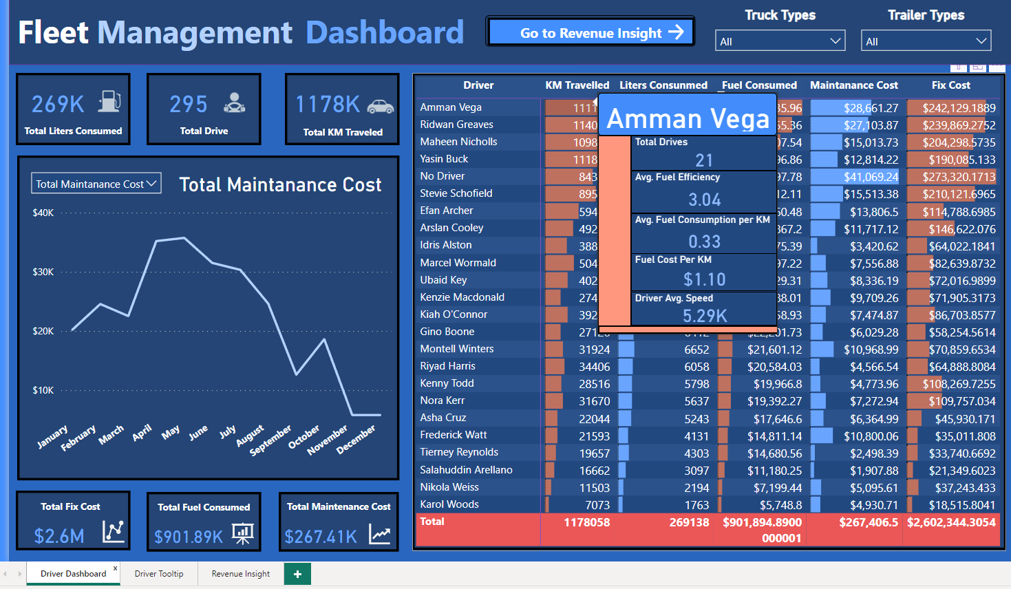GitHub - longbui23/powerBIprojects