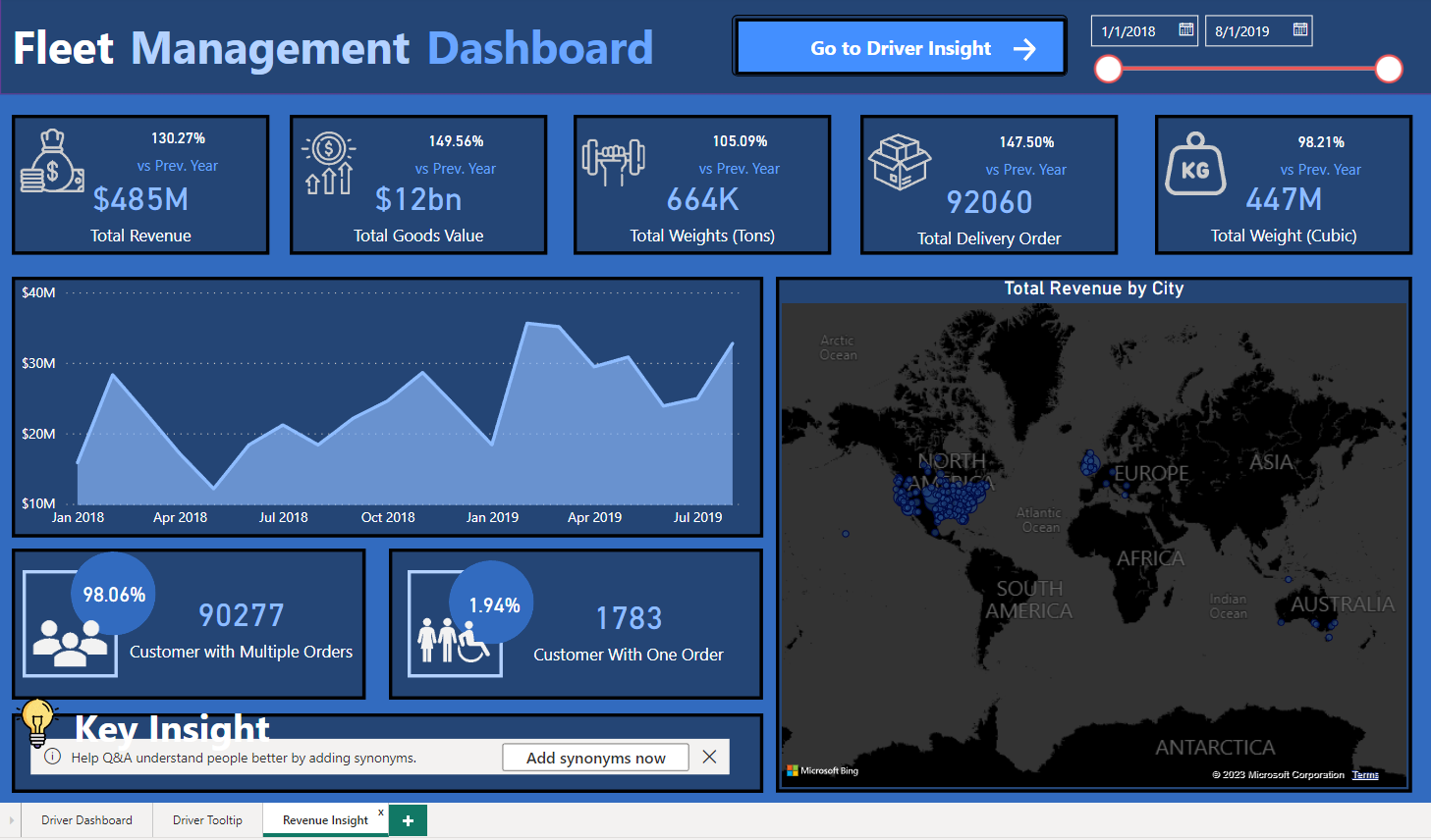 GitHub - longbui23/powerBIprojects