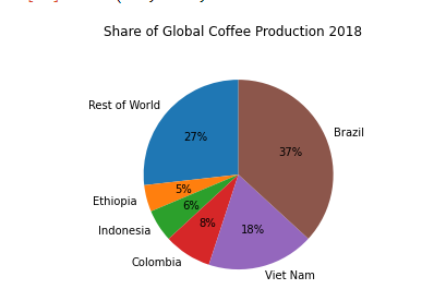 GitHub - longbui23/CoffeeAnalysis